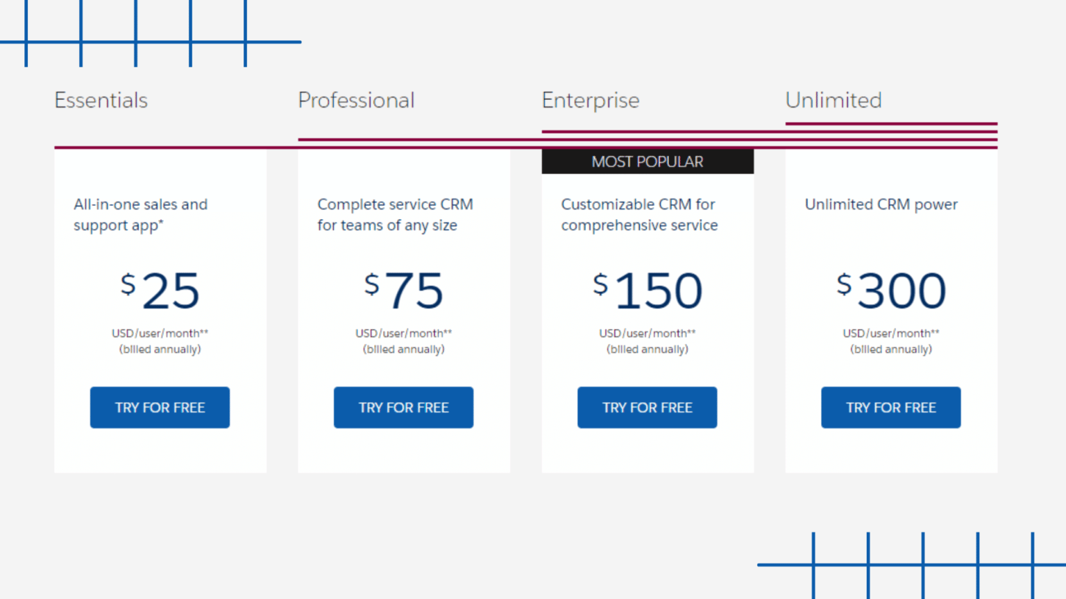 The 17 Best KPI Software to Help You Track Business Performance in 2023 ... The 17 Best KPI Software to Help You Track Business Performance in 2023 ...
