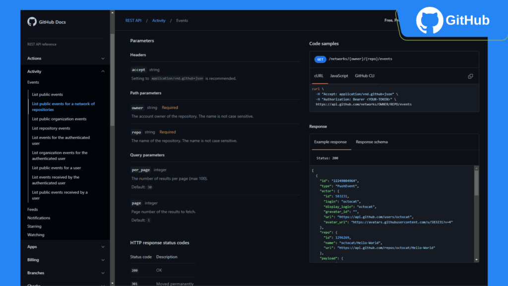 9 Best Practices For Writing Good Api Documentation Nick Patrocky