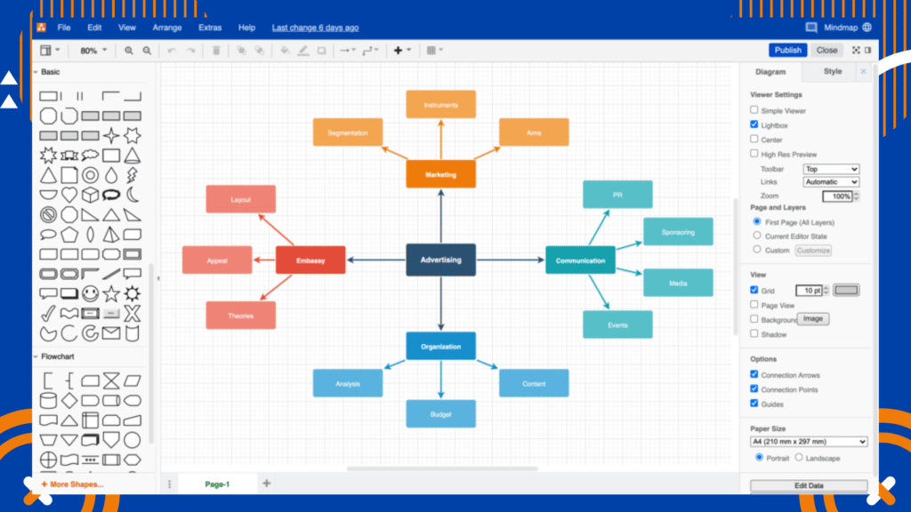 The 8 Best Flowcharting Software Of 2023 Nick Patrocky
